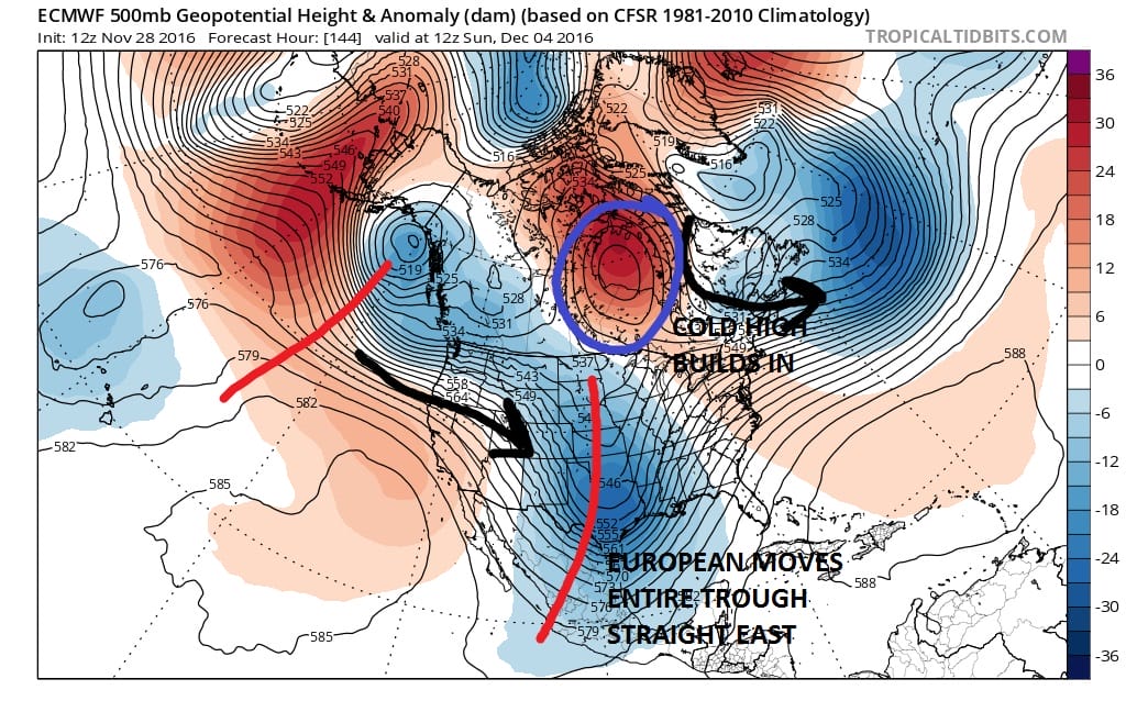 Weather Models European GFS Long Range – Weather Updates 24/7 by ...
