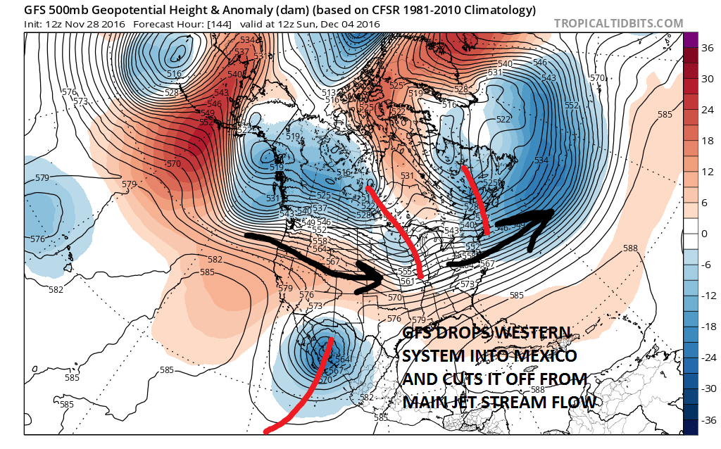 Weather Models European GFS Long Range – Weather Updates 24/7 by ...